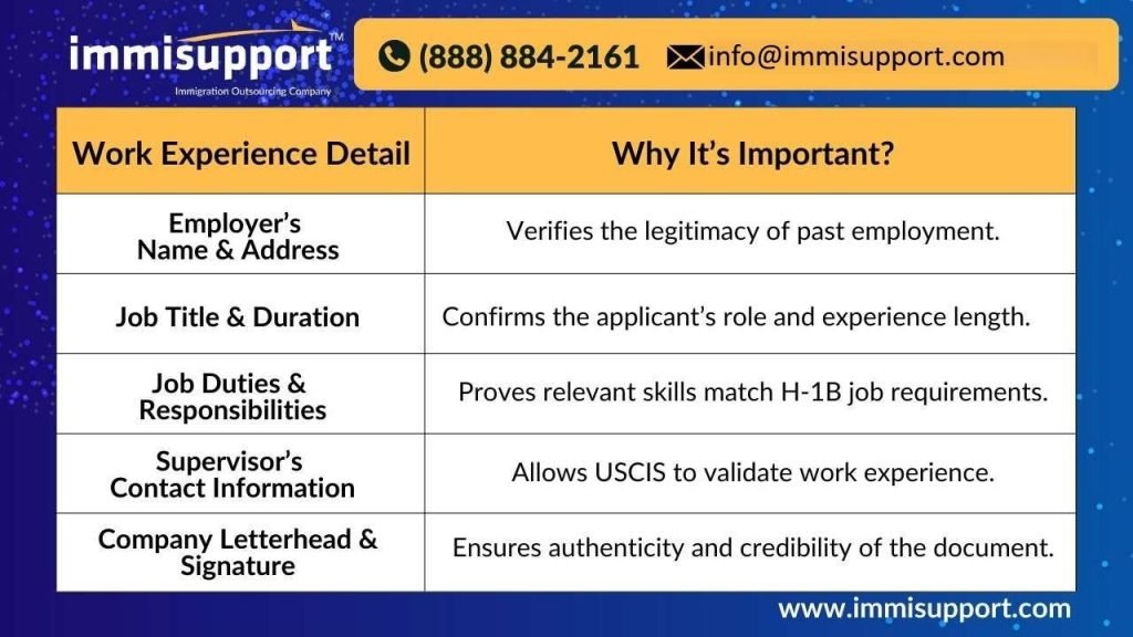 H-1B Work Experience Letter Requirements: Virtual Paralegal Help